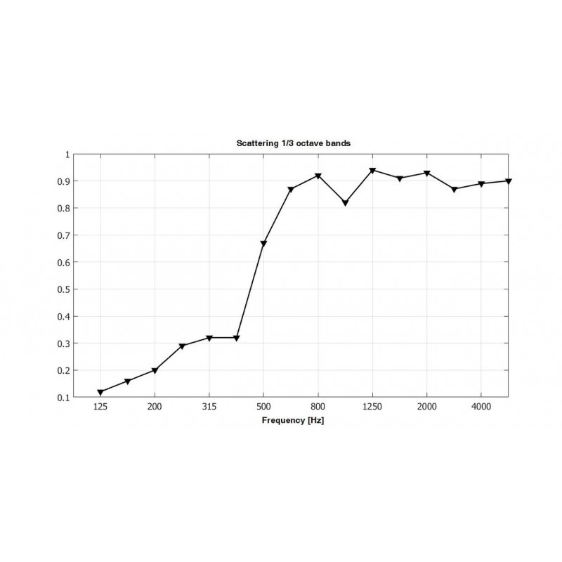Mega Acoustic Schroeder Diffuser 1D NATURAL